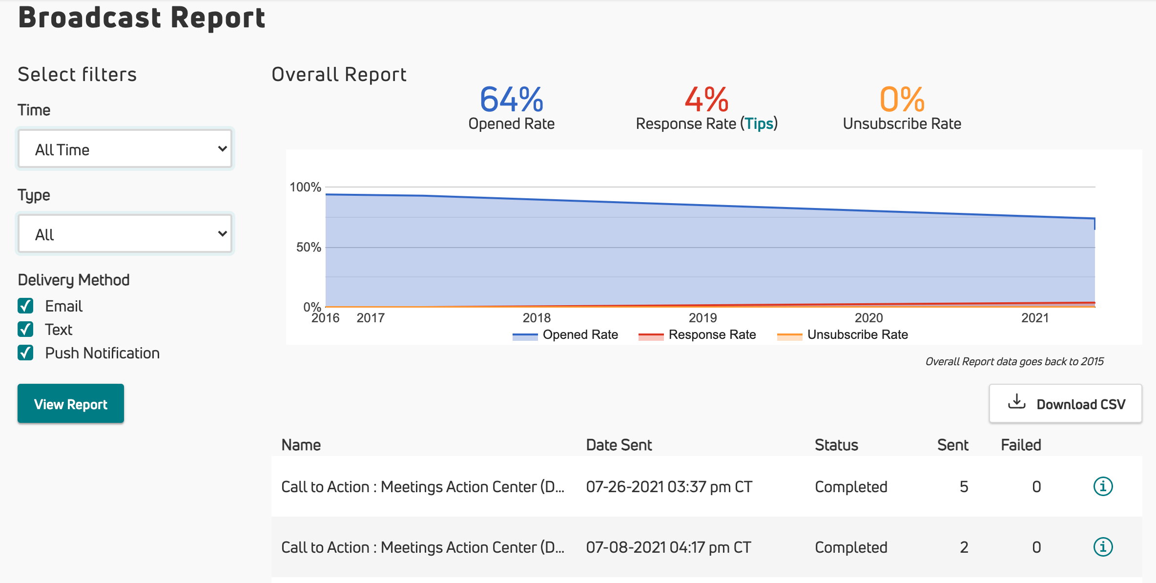 Broadcast Reports – VoterVoice
