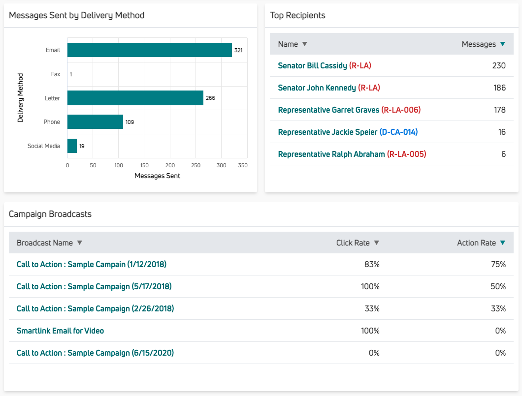 Campaign Insights – VoterVoice